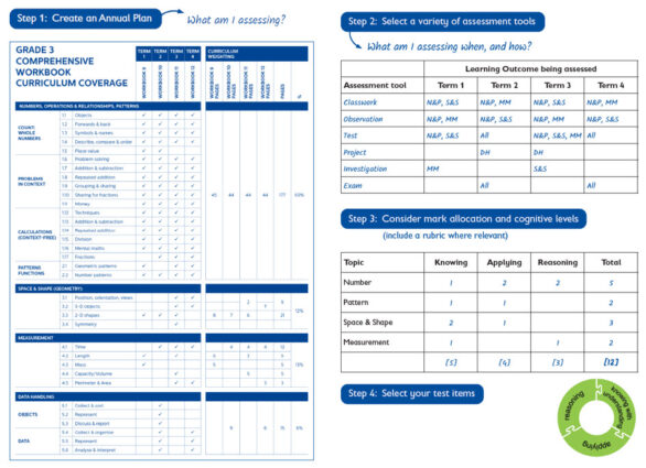 NumberSense Assessment Bank | NumberSense